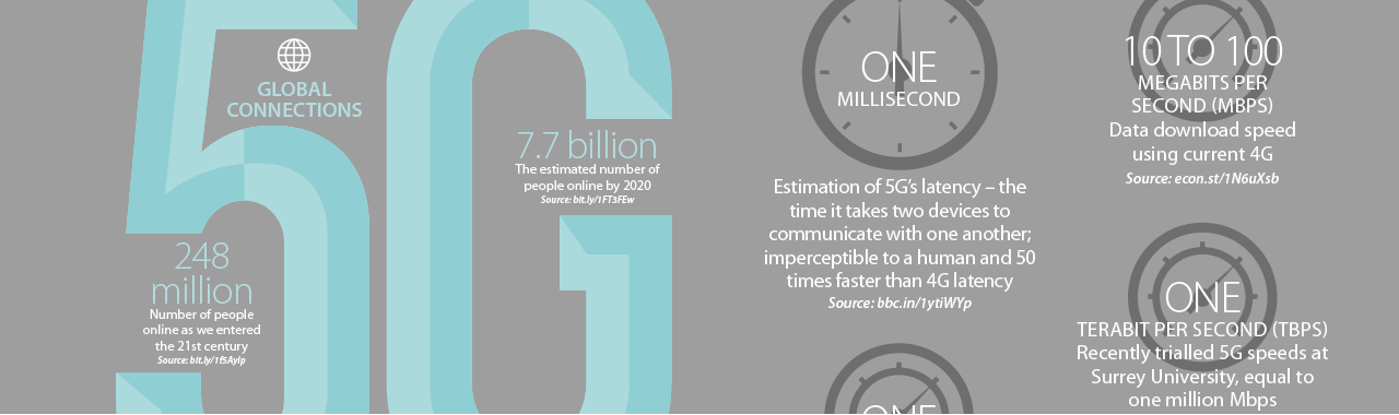 Nokia's 5G Advanced Telecom Network