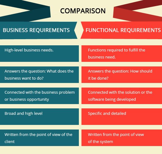 Functional Specification Document Template For Web Development Free 