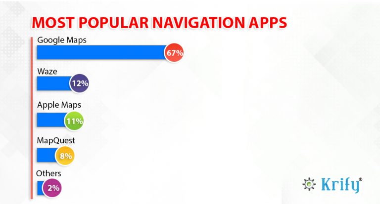 Step-by-Step Guide: Creating Your Own GPS Navigation App