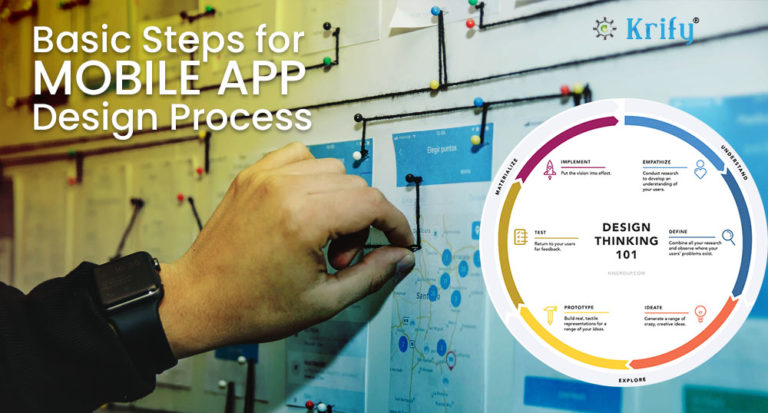 Basic Steps to Follow for Mobile App Design Process - Krify - Web and ...