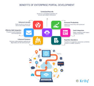 Enterprise Portal Development and Design Services in India and UK - Krify - Web and Mobile App ...