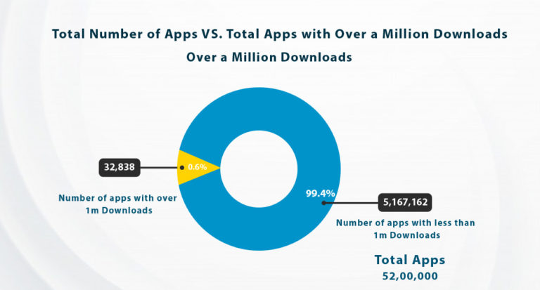 Common Mistakes to Avoid While Developing a Mobile App in London ...