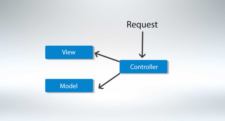 Overview of Web Development with Django Framework