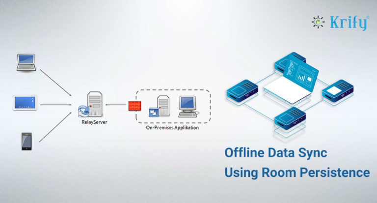 Importance of Offline Data Sync, Why to use Room Database Importance of Offline Data Sync, Why to use Room Database