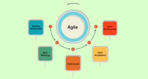 Predictive vs Adaptive Model