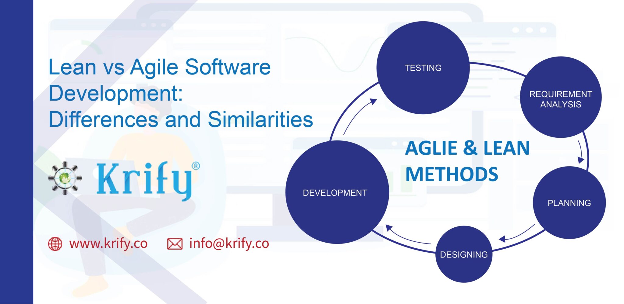 Differences and similarities between Lean and Agile software development